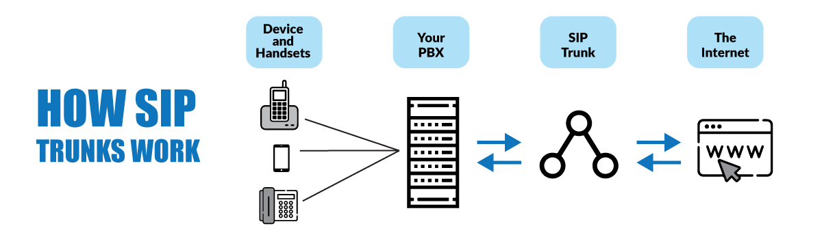 SIP Trunking Providers - voipteleservices SIP Trunking Providers - voipteleservices